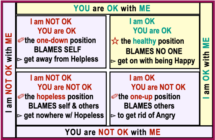 EGO STATES – Basics (Part 2) | HEAL & GROW for ACoAs