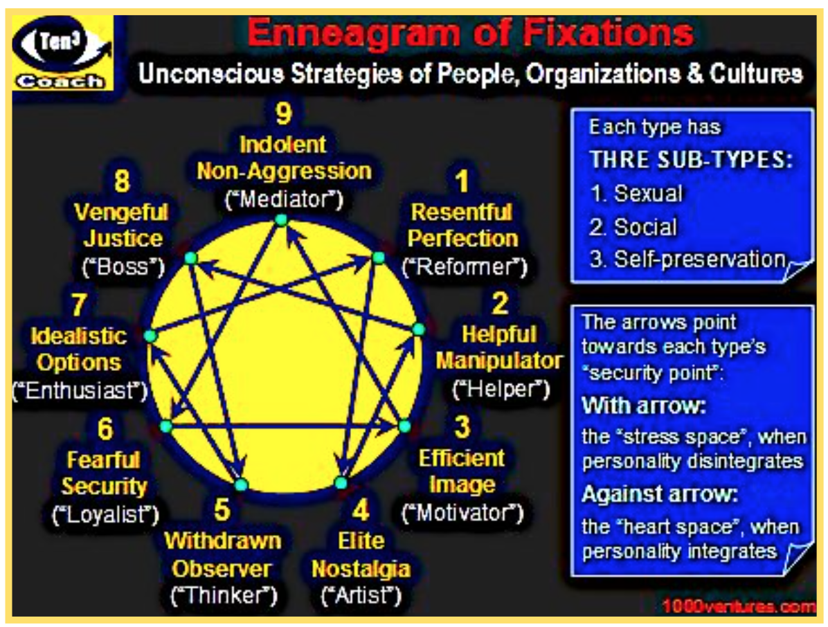enneagram humor | HEAL & GROW for ACoAs