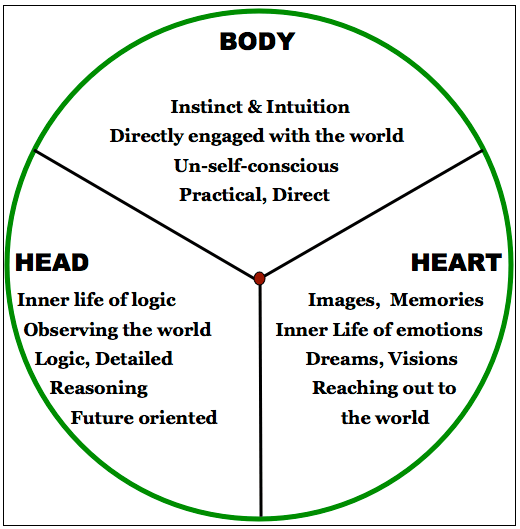 Enneagram: Triad EMOTIONS – Intro | HEAL & GROW for ACoAs