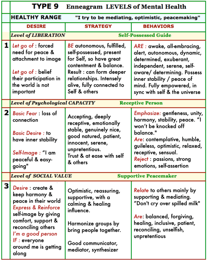 Enneagram – 9 LEVELS for TYPE 9 | HEAL & GROW for ACoAs
