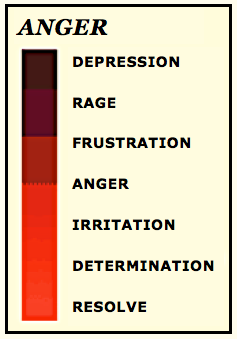 Anger – Triggers (Part 2) | HEAL & GROW for ACoAs