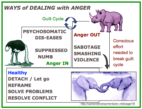 Anger – Ways to REACT (Part 1) | HEAL & GROW for ACoAs