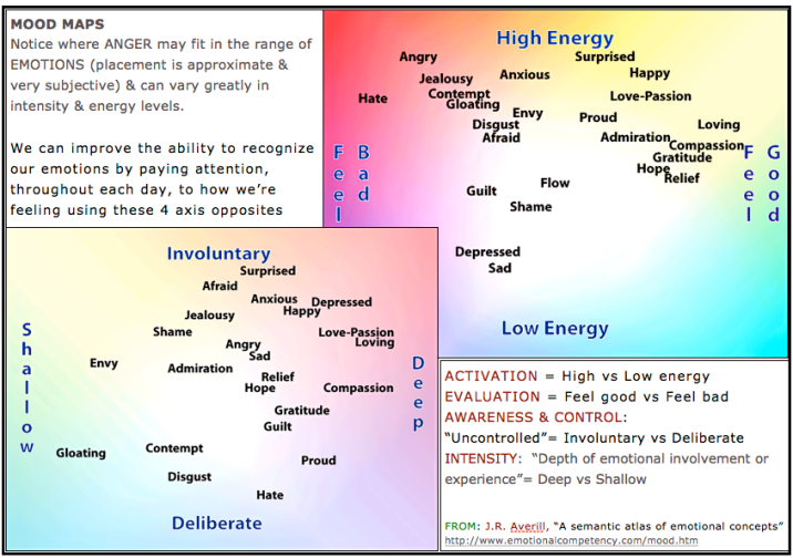 Anger – Ways to REACT (Part 1) | HEAL & GROW for ACoAs