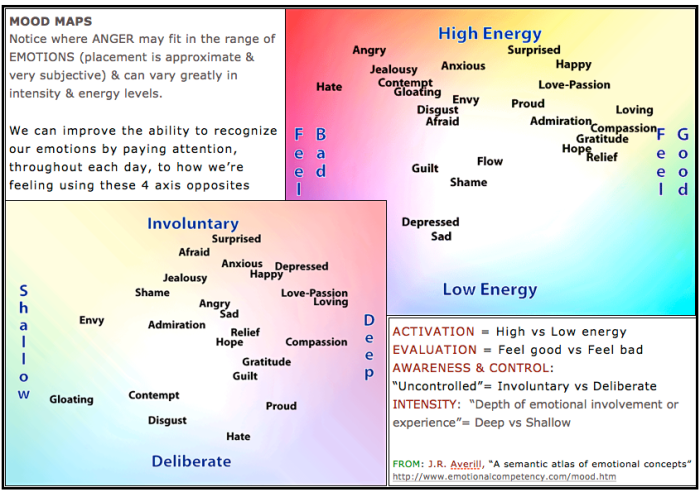 Anger – Ways to REACT (Part 1) | HEAL & GROW for ACoAs
