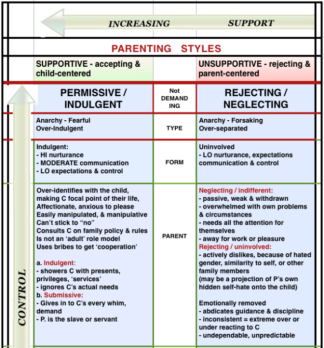 4 PARENTING Styles & RESULTS (Part 2) | HEAL & GROW for ACoAs