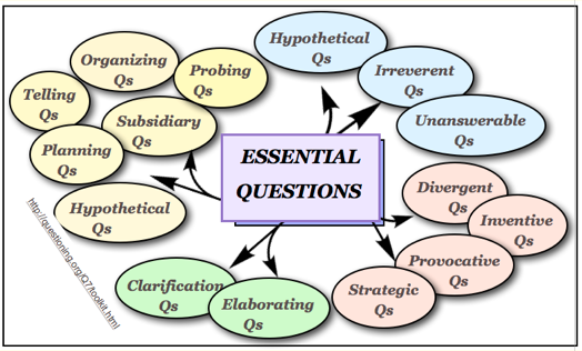 TYPES of Questions (Part 1a) | HEAL & GROW for ACoAs