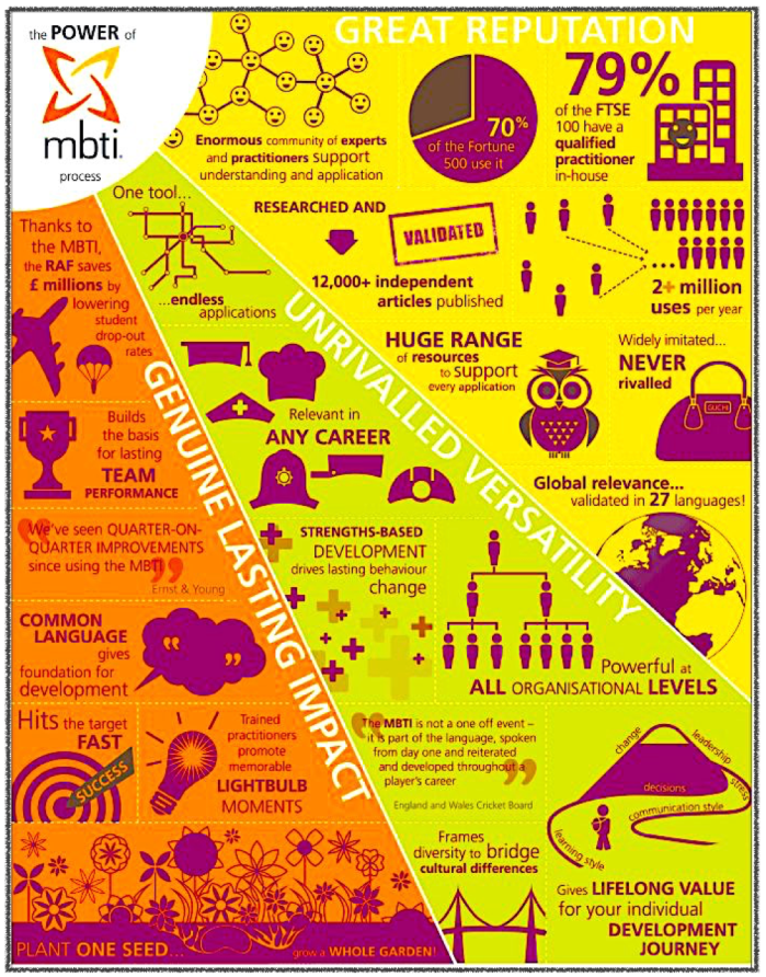 MBTI – STACKS Basics (Part 1) | HEAL & GROW for ACoAs