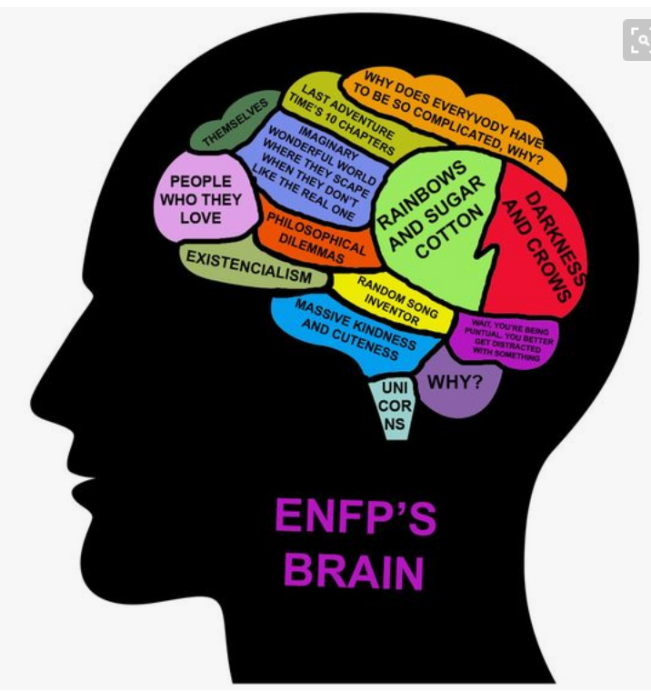 MBTI Type – ENFP | HEAL & GROW for ACoAs