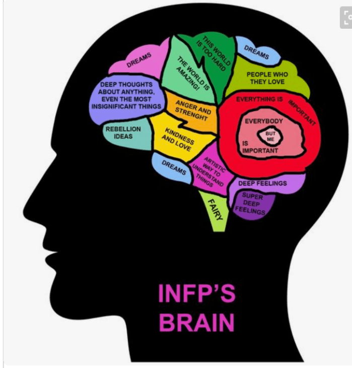 MBTI Type – INFP | HEAL & GROW for ACoAs