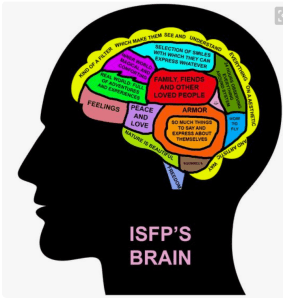 MBTI Type – ISFP | HEAL & GROW for ACoAs