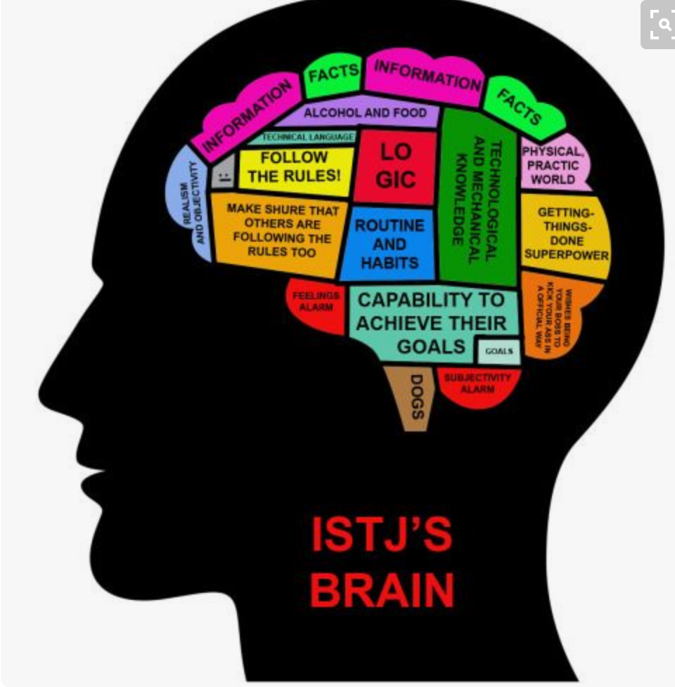MBTI Type – ISTJ | HEAL & GROW for ACoAs