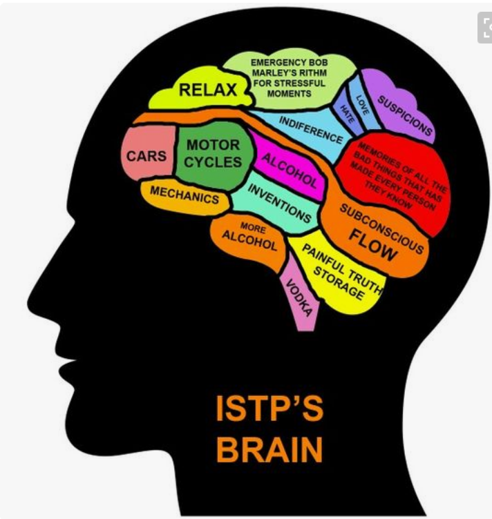 MBTI Type – ISTP | HEAL & GROW for ACoAs