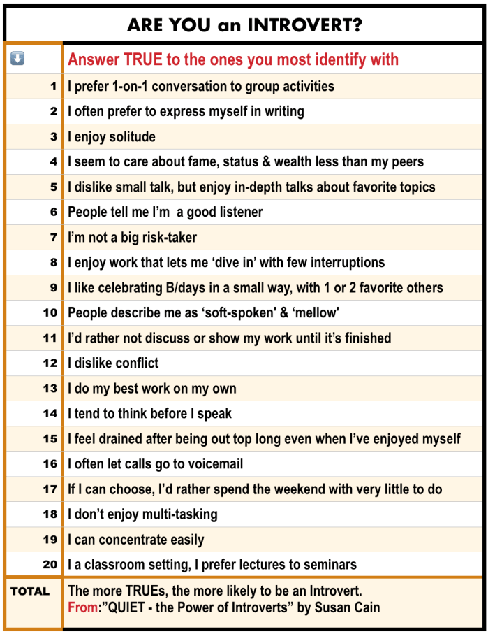 MBTI : INTROVERSION – Intro (Part 2) | HEAL & GROW for ACoAs