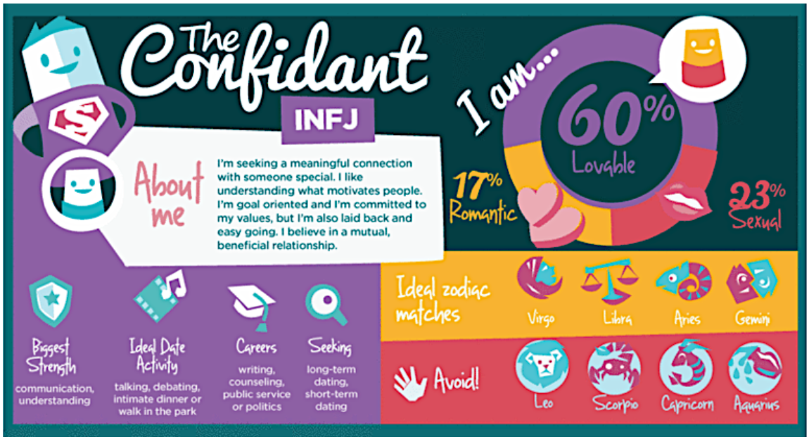 MBTI Type – INFJ | HEAL & GROW for ACoAs