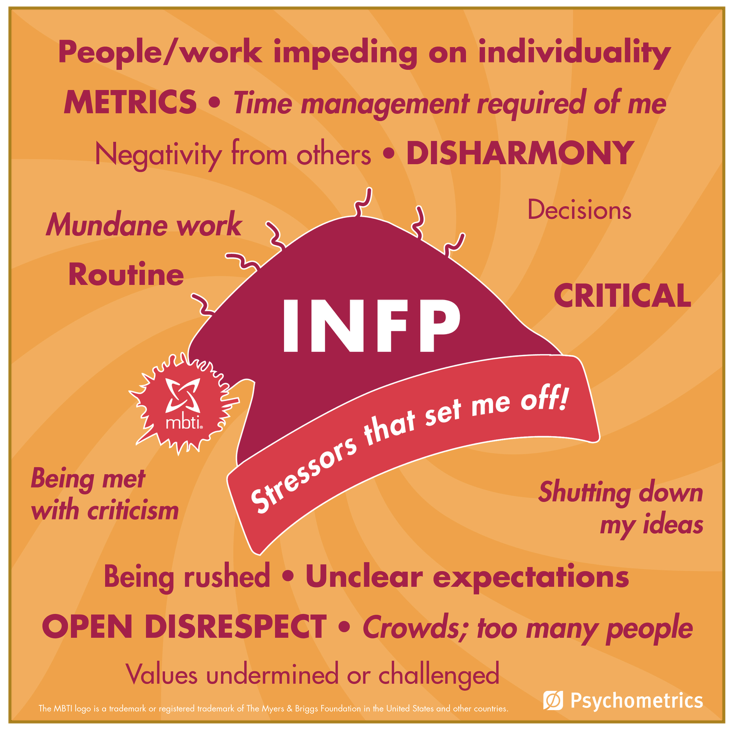 MBTI Type – INFP | HEAL & GROW for ACoAs