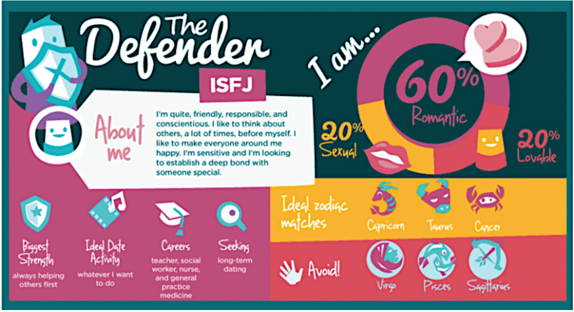 MBTI Type – ISFJ | HEAL & GROW for ACoAs