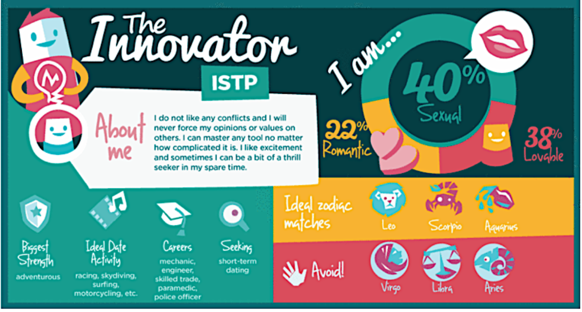 MBTI Type – ISTP | HEAL & GROW for ACoAs