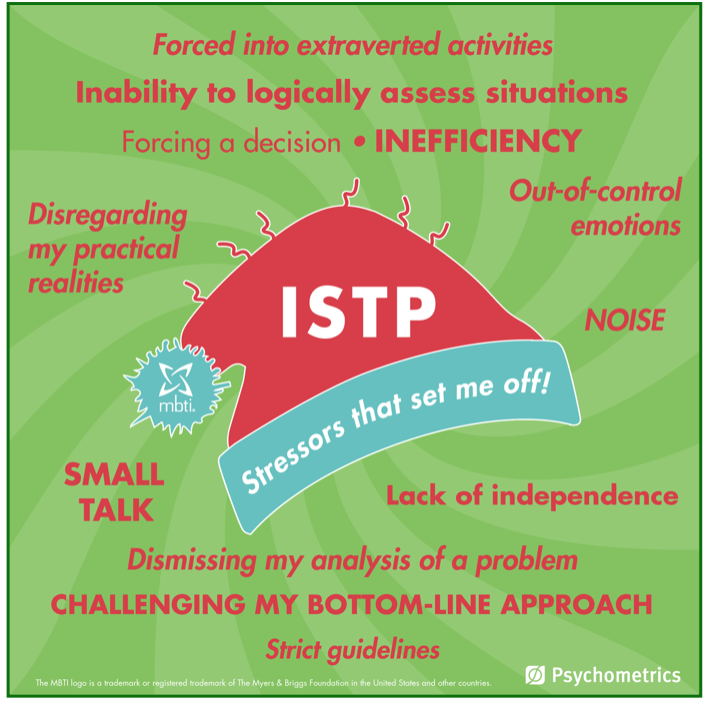 MBTI Type – ISTP | HEAL & GROW for ACoAs