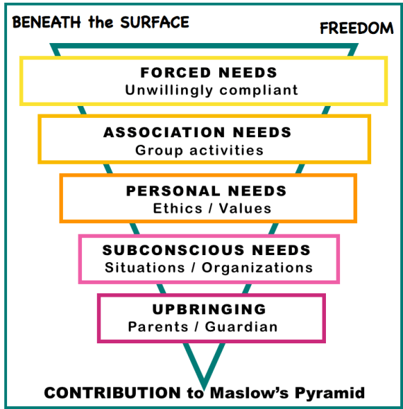 Pyramid Uses: REVERSED (Part 1) | HEAL & GROW for ACoAs