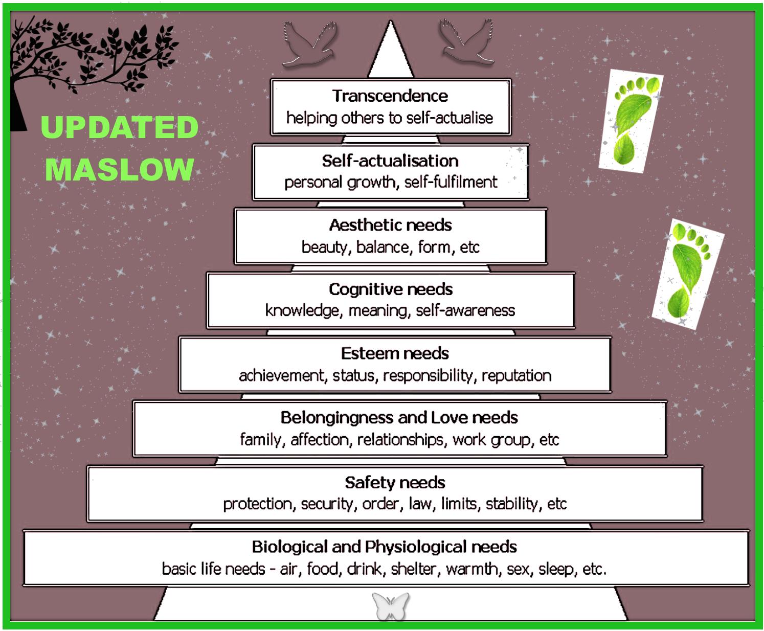 MASLOW – Pyramid ADDITIONS (Levels 6 & 7) | HEAL & GROW for ACoAs