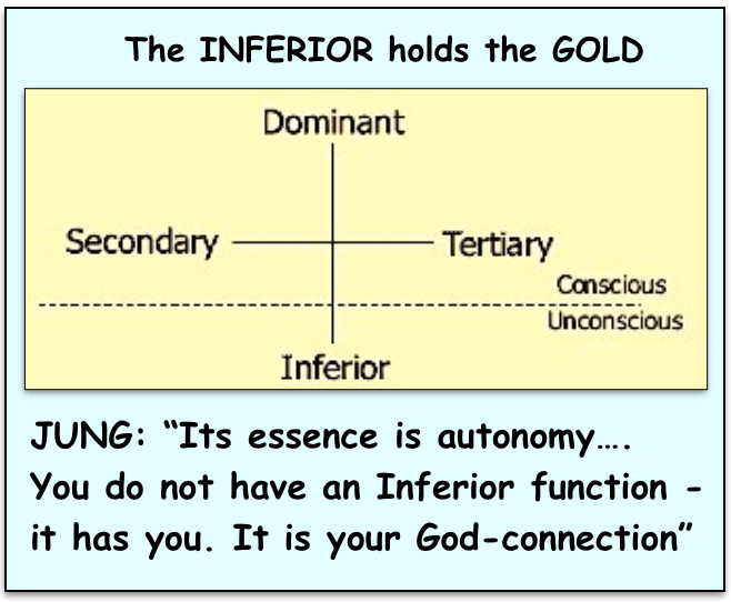 MBTI – STACKS Basics (Part 2) | HEAL & GROW for ACoAs