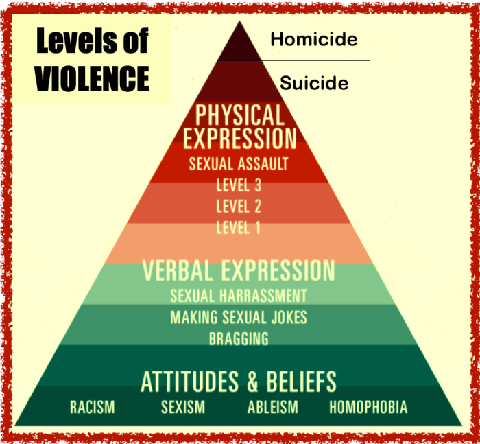 Pyramid Uses: TRAUMA | HEAL & GROW for ACoAs