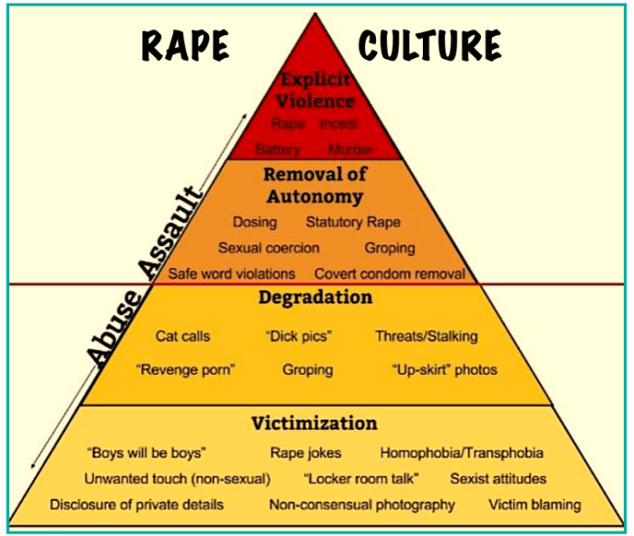 Pyramid Uses: TRAUMA | HEAL & GROW for ACoAs