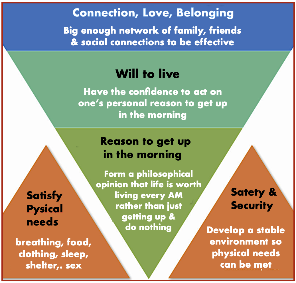 Pyramid Uses: REVERSED (Part 1) | HEAL & GROW for ACoAs