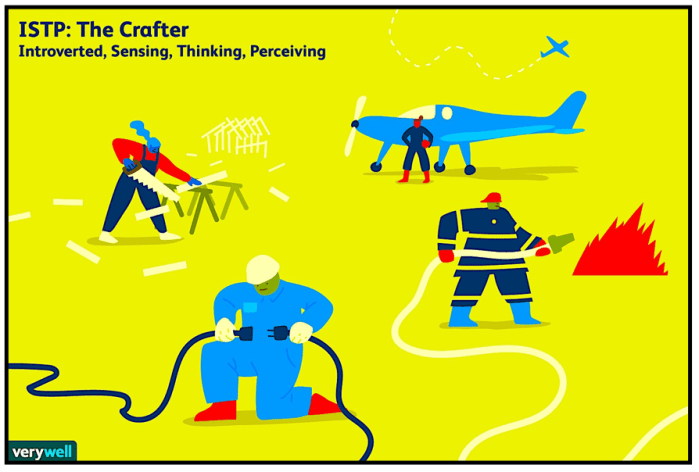 MBTI 4 Functions of ISTP & ISTJ (1a) | HEAL & GROW for ACoAs