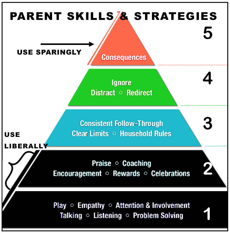 parenting skills | HEAL & GROW for ACoAs