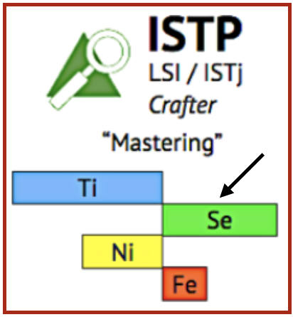 MBTI – e/i SENSING by stack position (1b) | HEAL & GROW for ACoAs