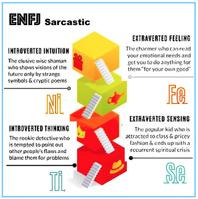 MBTI 4 Functions of ENFP & ENFJ (4b) | HEAL & GROW for ACoAs
