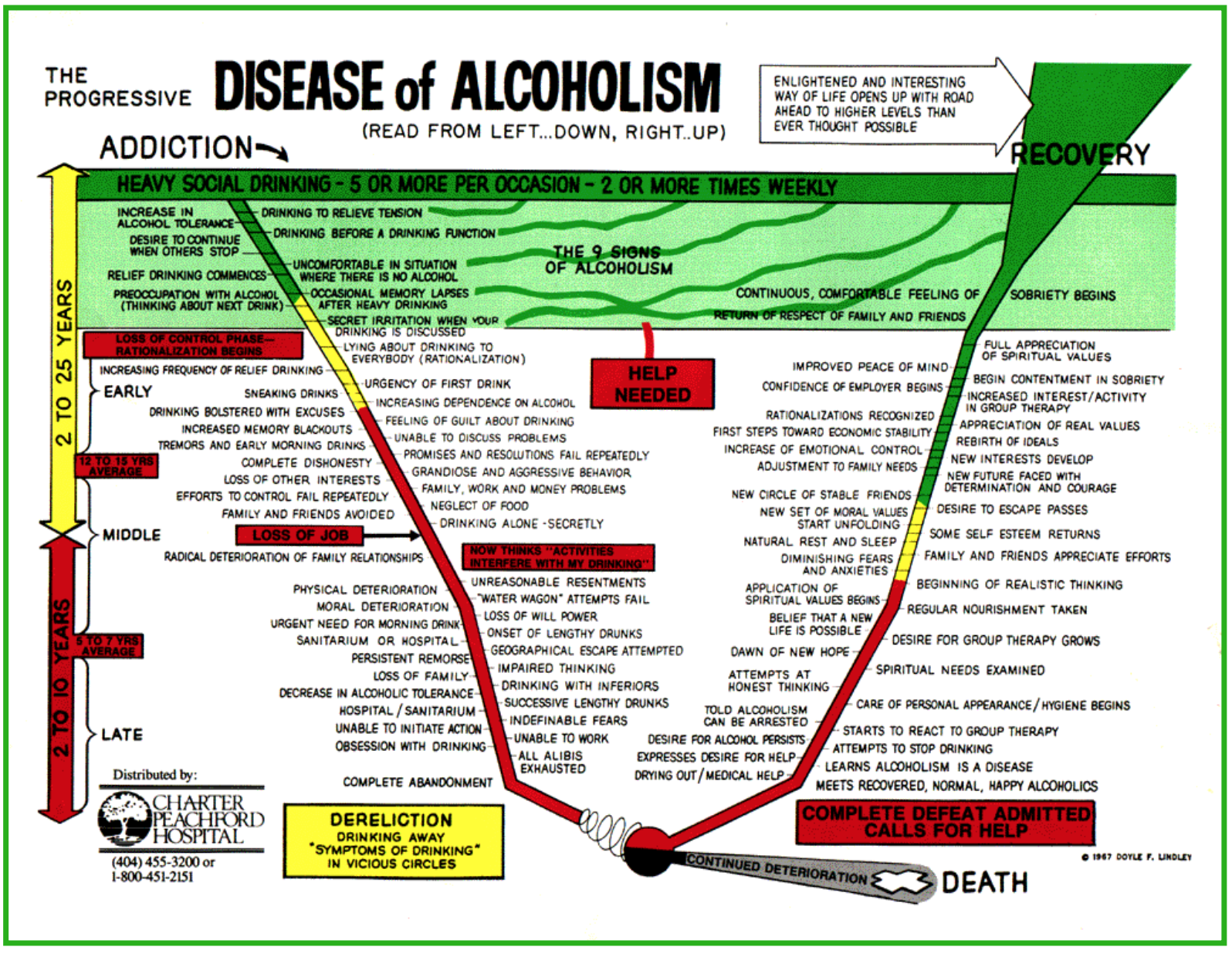 Alcoholism – STAGES (#2a) | HEAL & GROW for ACoAs