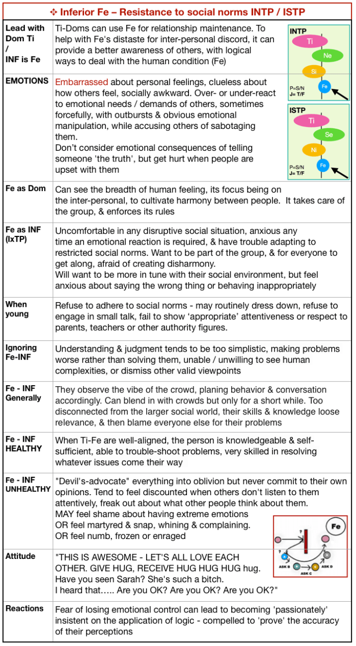 MBTI – Feeling as INFERIOR Function | HEAL & GROW for ACoAs