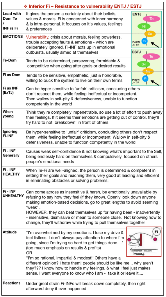 MBTI – Feeling as INFERIOR Function | HEAL & GROW for ACoAs