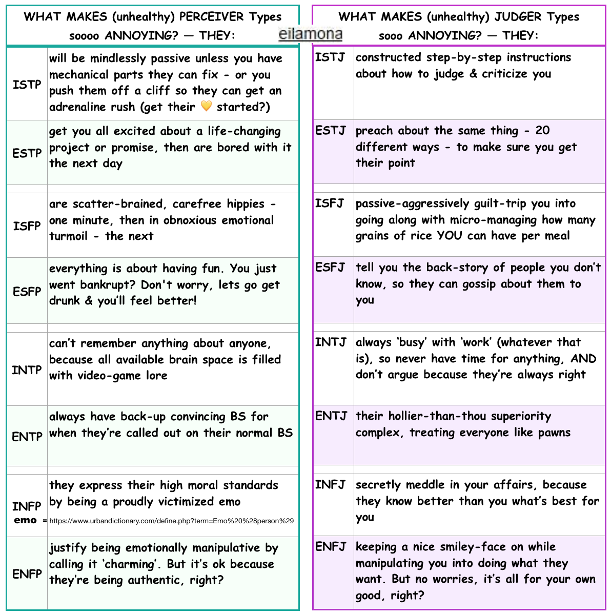 MBTI – DESTRUCTIVE Types (#2) | HEAL & GROW for ACoAs