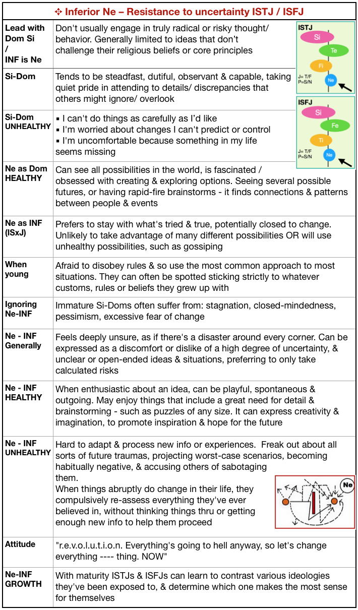 MBTI – Intuition as INFERIOR Function | HEAL & GROW for ACoAs