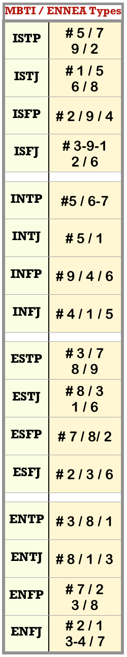 MBTI Types & the ENNEAGRAM | HEAL & GROW for ACoAs