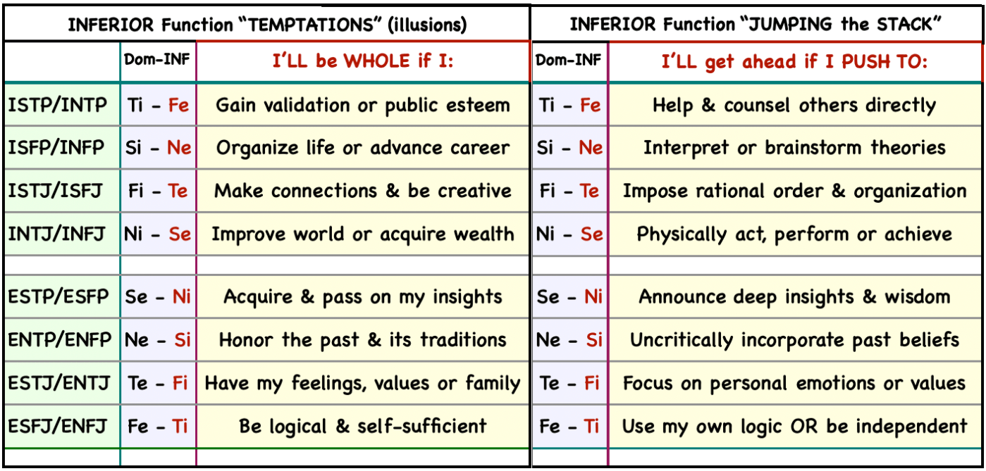 MBTI – Functions OVERVIEW | HEAL & GROW for ACoAs