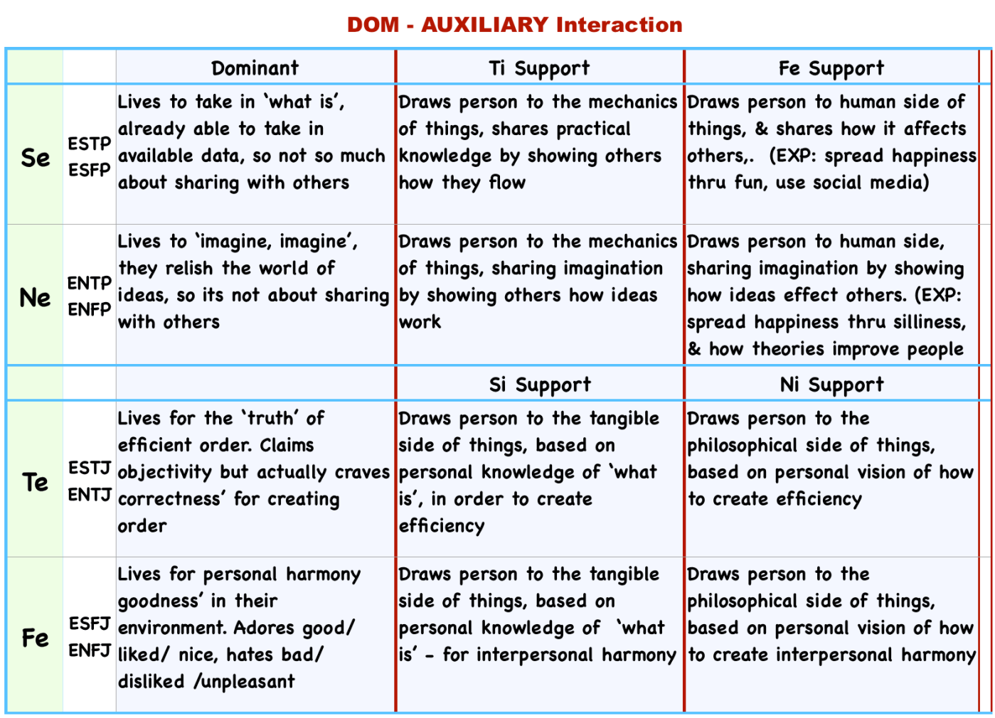 MBTI : DOM-AUX Functions (#1) | HEAL & GROW for ACoAs