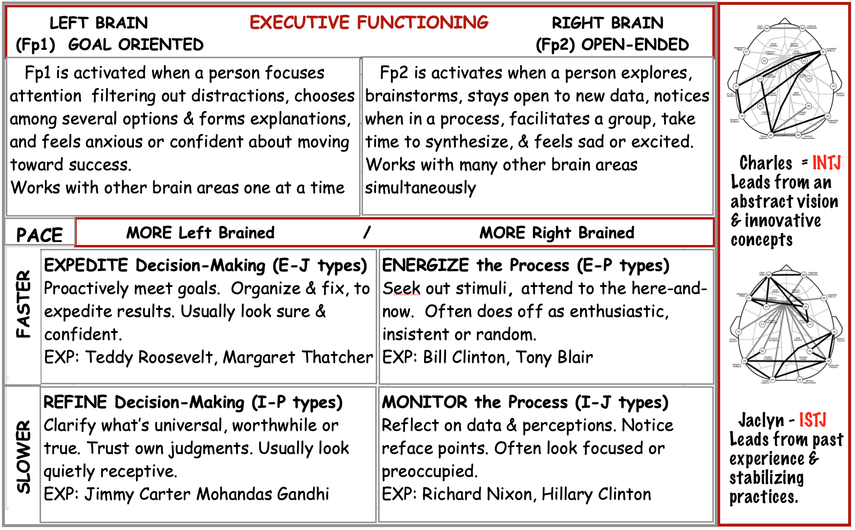 MBTI & Nardi : Brain ACTIVITY (#2) | HEAL & GROW for ACoAs