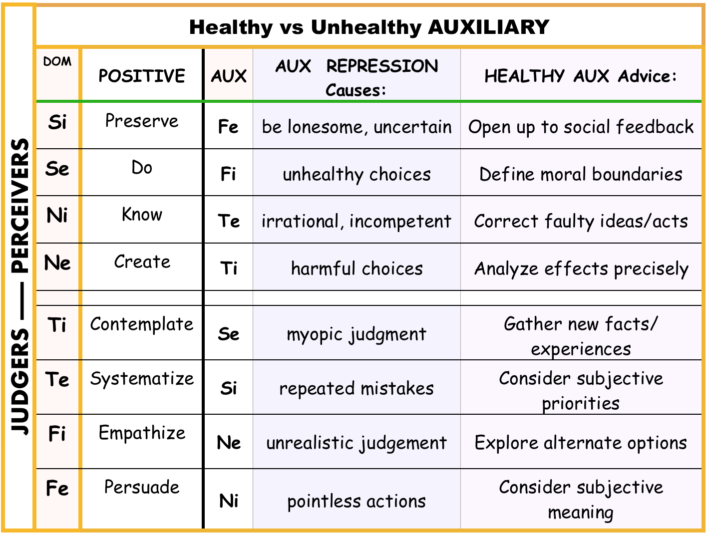 MBTI : DOM – AUX Functions (#2) | HEAL & GROW for ACoAs