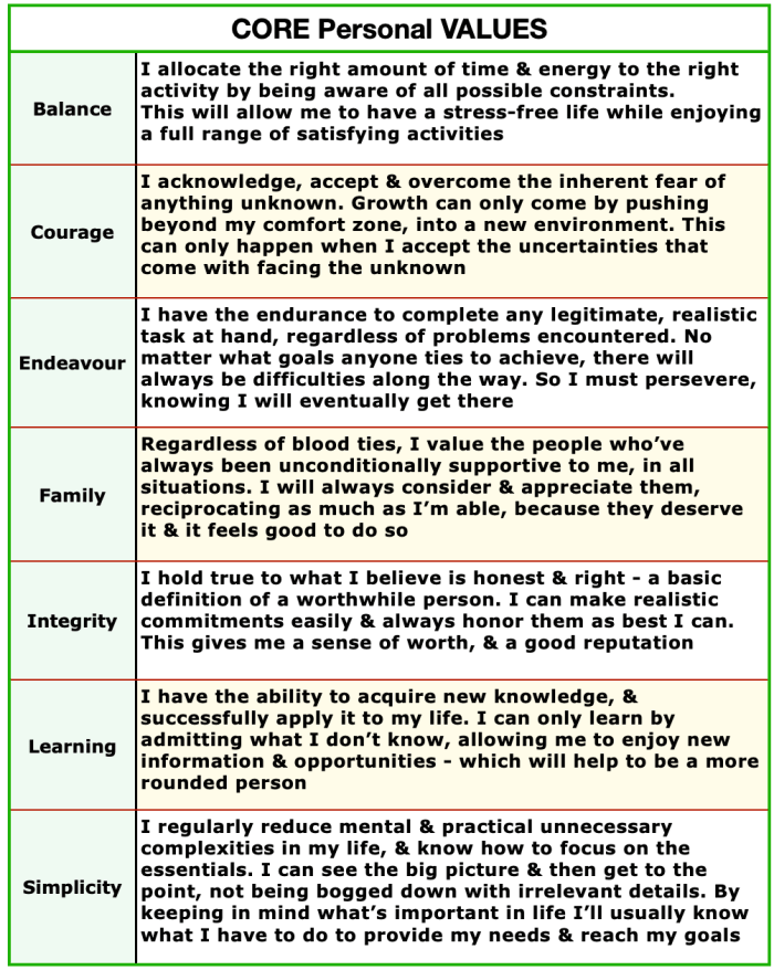 PERSONAL CORE VALUES | HEAL & GROW for ACoAs