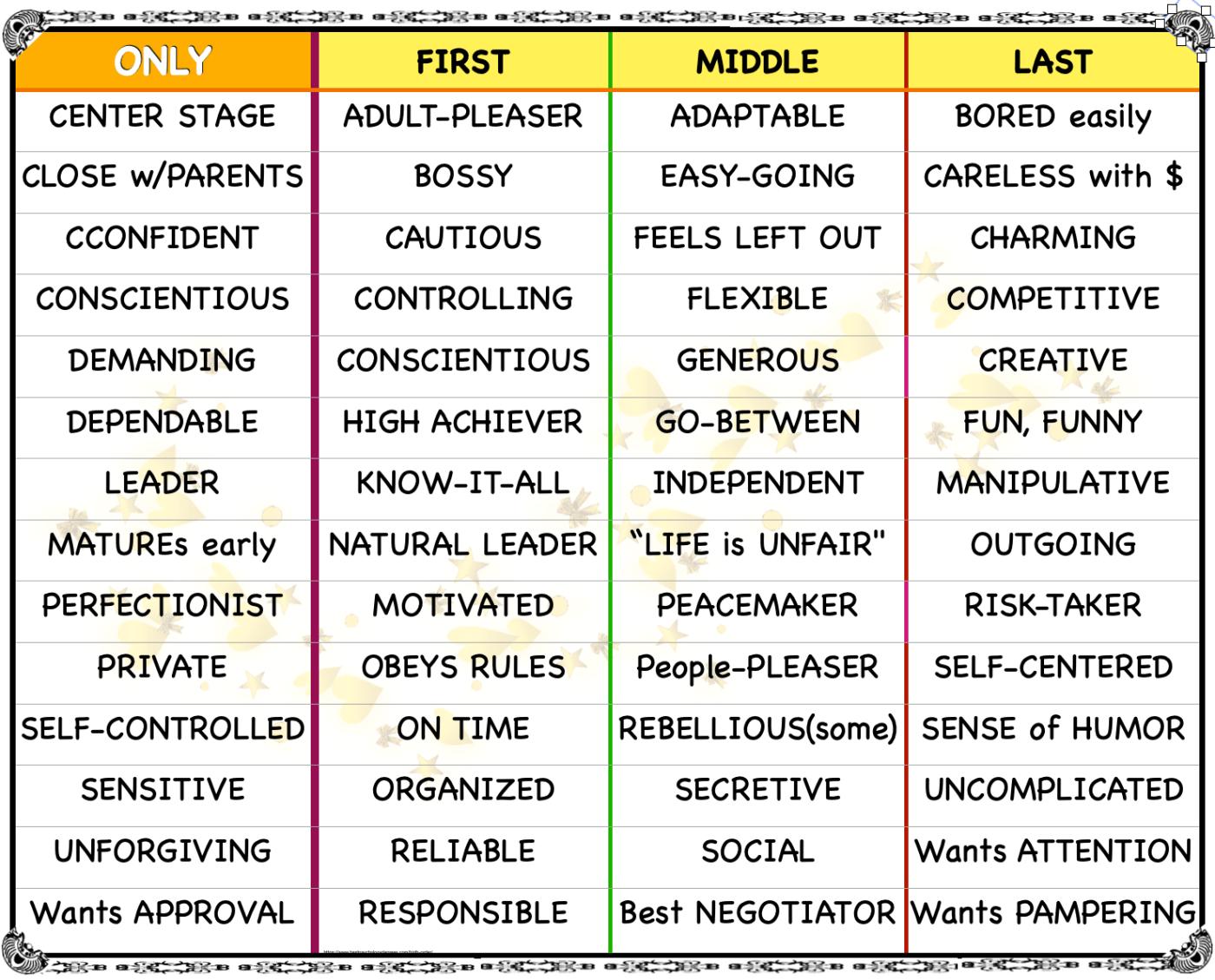 BIRTH ORDER Characteristics (Part 2) | HEAL & GROW for ACoAs