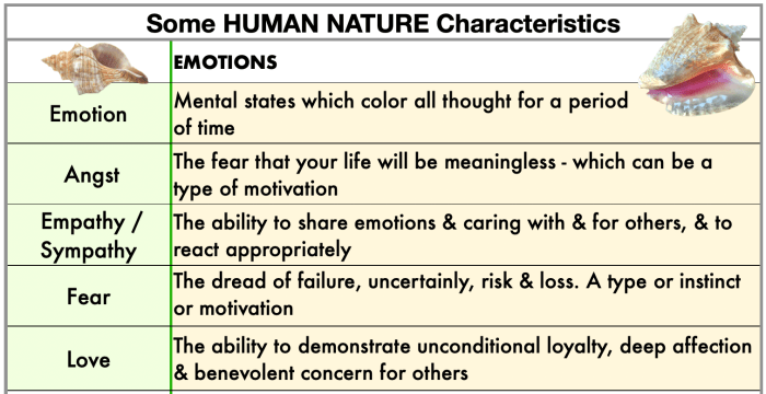 HUMAN NATURE Characteristics – Overview | HEAL & GROW for ACoAs
