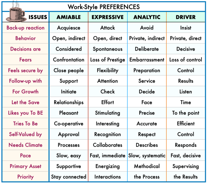 Power – 4 WORK STYLES (#1) | HEAL & GROW for ACoAs