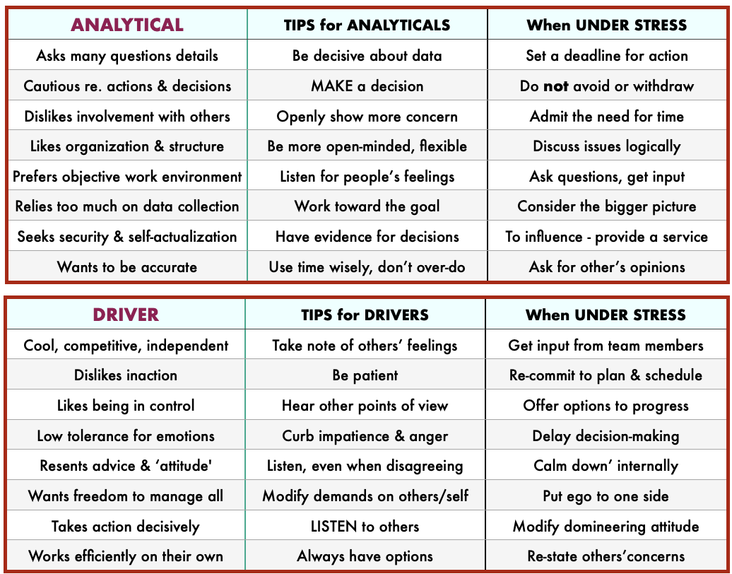 Power – 4 WORK STYLES (#3) | HEAL & GROW for ACoAs