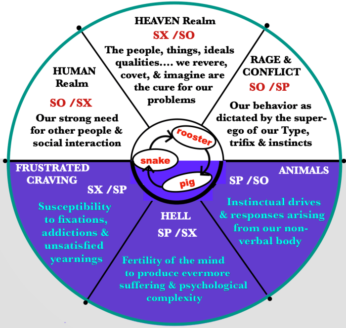 Enneagram – Subtype STACKING (#2) | HEAL & GROW for ACoAs