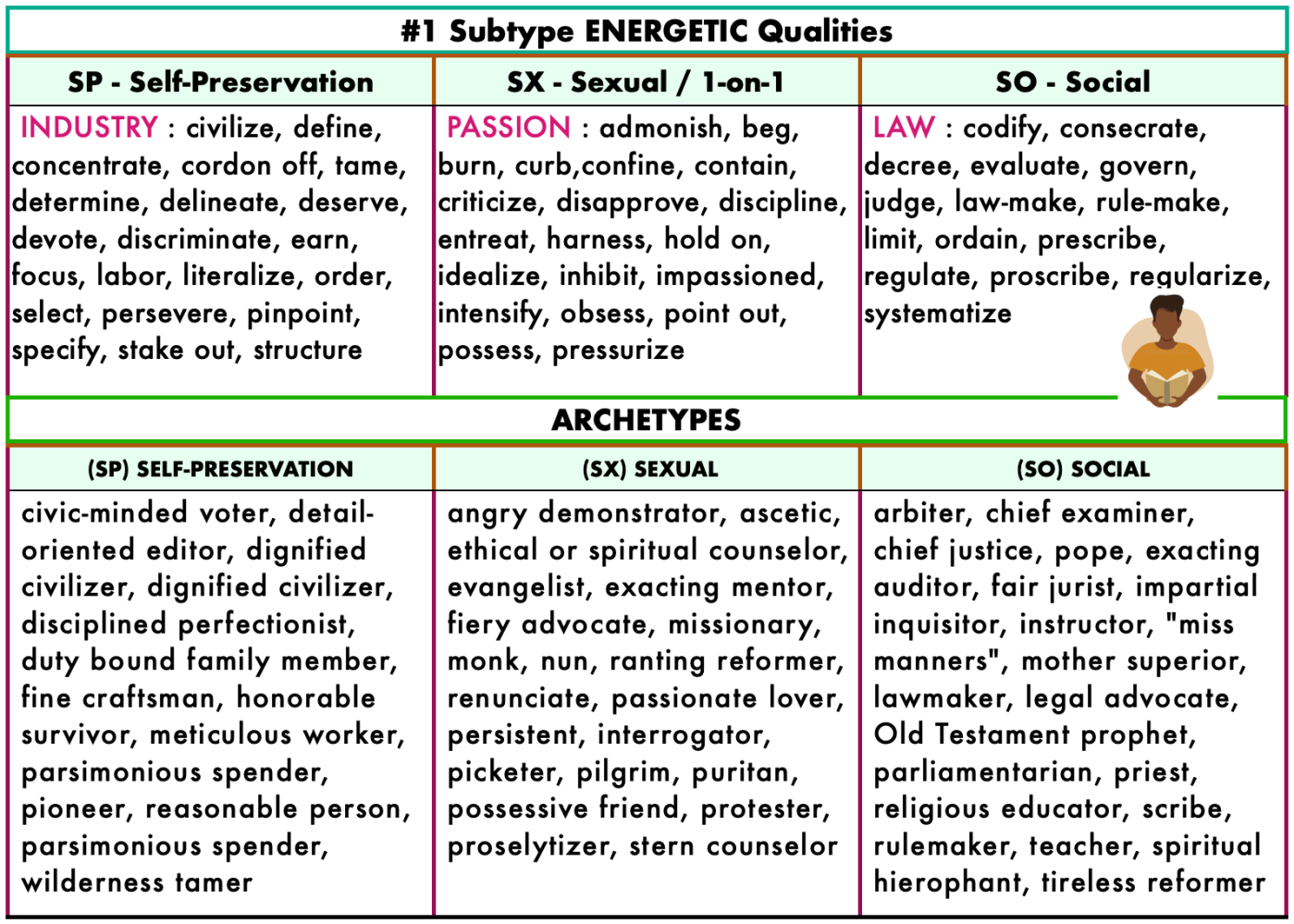 🟡Enneagram : Subtype Details (Types 1, 2, 3) | HEAL & GROW for ACoAs