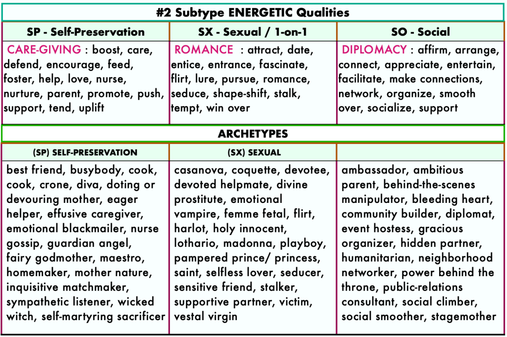 🟡Enneagram : Subtype Details (Types 1, 2, 3) | HEAL & GROW for ACoAs